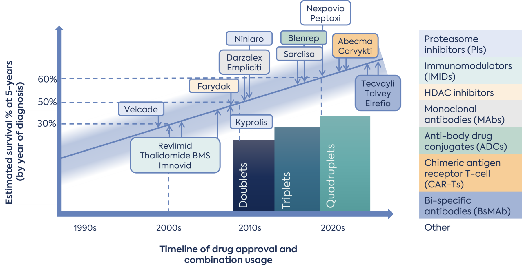 EU ODD Significant Benefit: Lessons from a Competitive Market