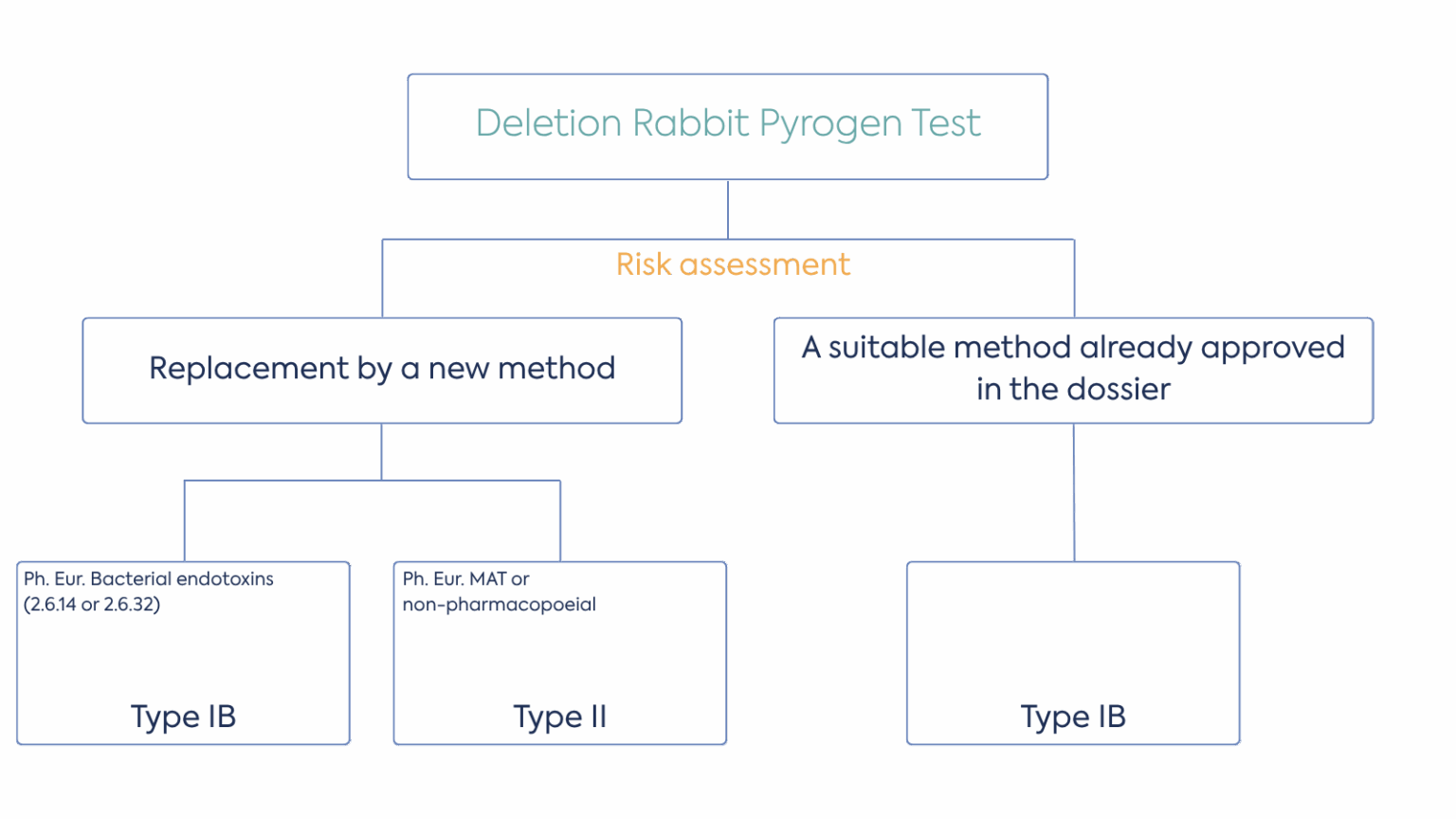 EU Ends Rabbit Pyrogen Test: Impact on Marketing Authorisation - DLRC