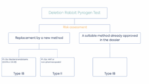 EU Ends Rabbit Pyrogen Test: Impact on Marketing Authorisation - DLRC